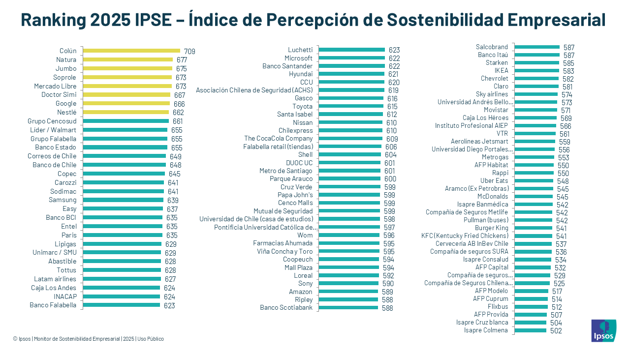 Monitor de Sostenibilidad Empresarial Ipsos 2025 | Ipsos
